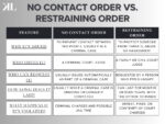 What Is a No Contact Order?