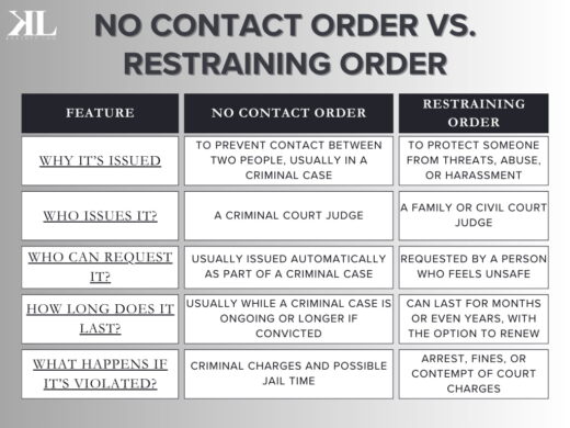 What Is a No Contact Order?