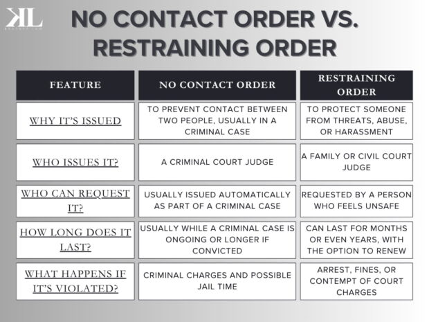 What Is a No Contact Order?